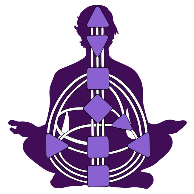 Was ist Human Design und wie findest du deinen Typ heraus?